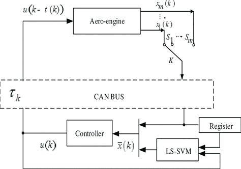 Structure Diagram Of Multiple Packet Transmission Dcs For Packet
