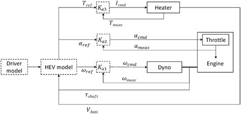 Jin Et Al 81 Shows An Example Of Load Actuator Emulating An