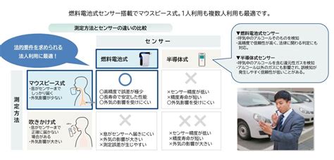 誤解を招くアルコール検知器：誤反応の原因、対処法、そして検知器の選び方