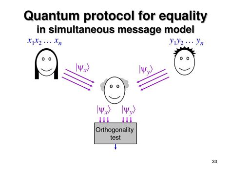 Ppt Quantum Communication Complexity Powerpoint Presentation Free
