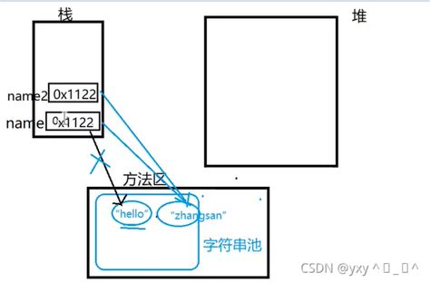 Java字符串与日期处理：stringbuffer Bigdecimal与calendar详解 Csdn博客