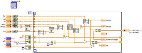 Solved What Runs On Matlab Should Run In Labview Spoiler It Doesnt