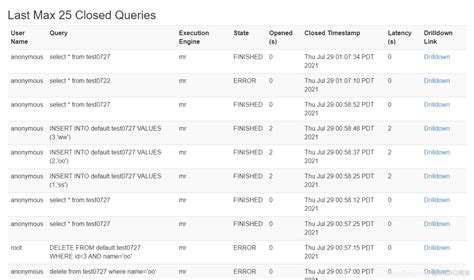 Hive2server 启动 如何启动hiveserver2mob6454cc6b413f的技术博客51cto博客