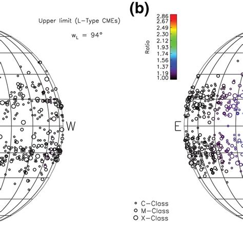 Ratio Of The Deprojected Speed To The Pos Speed For A The Upper Limit Download Scientific