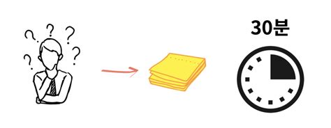 키워드 생각 정리 방법 생각과 아이디어를 구조화하라 Hongs Lab