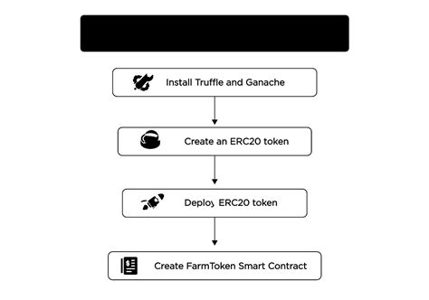 How To Create And Deploy A Defi App Build Defi App