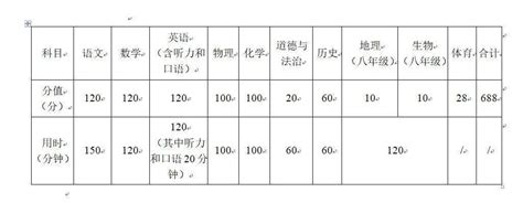 2023镇江中考总分满分、各科目分值设置91中考网