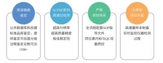 非靶向代谢组学技术定义及价格 百迈客生物