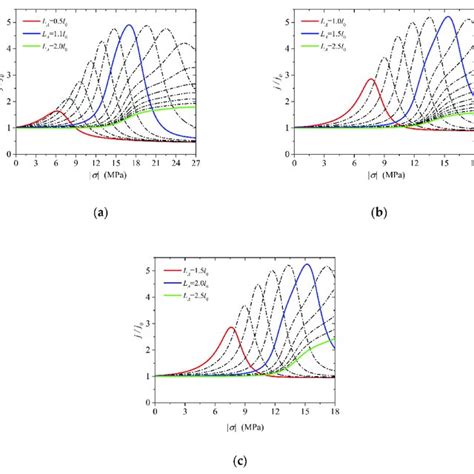 Variations In The Output Current Density At The Pn Junction With Download Scientific Diagram