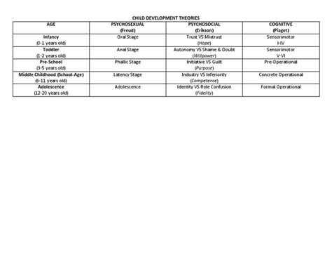 Developmental Tablesss Pdf