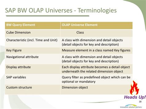 Ppt Integrating Sap Business Objects Xcelsius And Web Intelligence Reporting With Sap
