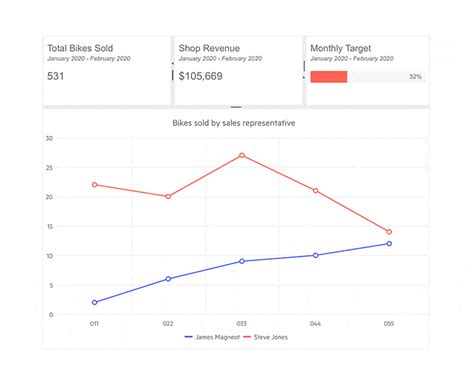 Blazor Splitter Component Telerik Ui For Blazor