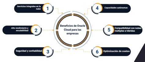Oracle Cloud Qu Es Y C Mo Iniciar Sesi N Rootstack