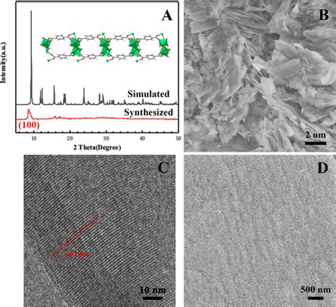 Structure Analysis Of Ni Mof And Cnw A Xrd Patterns Of Ni Mof And