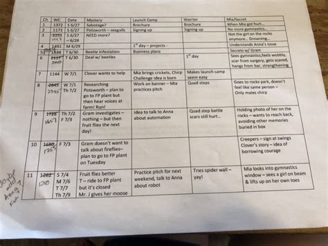 Countdown To Chirp Lets Talk About Charts Kate Messner