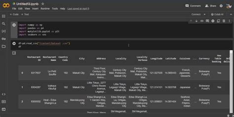 Sneha Chitrakar On Linkedin Cognifyztechnologies Internshiptaskcompleted Growthinprogress