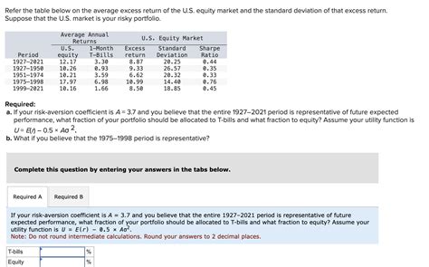 Solved Refer The Table Below On The Average Excess Return Of