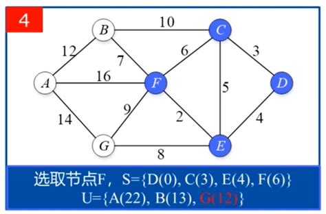 Matlab复现迪杰斯特拉算法 Junlin623 博客园