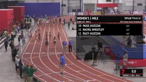 Jimmy Carnes Invitational All Ages Presented By Gsc Meet Manager
