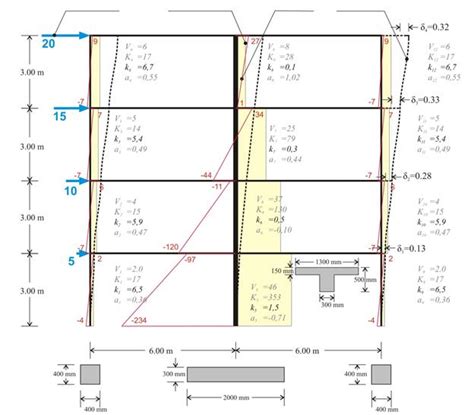 Multistorey Plane Frames