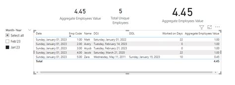 Solved Count Aggregate Value Of Employees From Working Da Microsoft Fabric Community