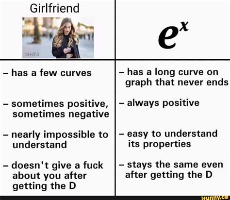 Girlfriend SH F Has A Long Curve On Graph That Never Ends Has A Few Curves Sometimes Positive