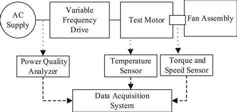 Generalized Testing Diagram For The Variable Frequency Drive System