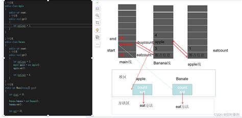 C 堆和栈的理解c堆先进先出的理解 Csdn博客