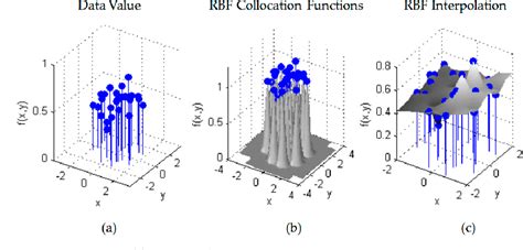 Figure 7 From Low Power Lora Signal Based Outdoor Positioning Using Fingerprint Algorithm