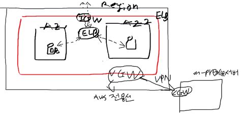 Github Shin Jongwhanawslecture