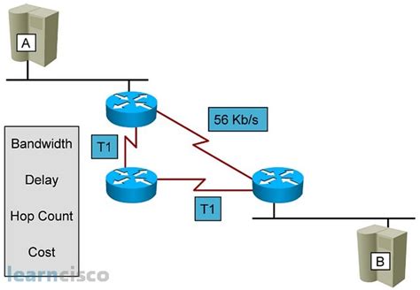 Function Of A Router