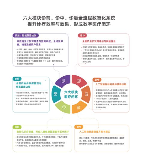生长发育评估系统 儿童健康管理中心 骨龄评估免费试用 童伴有康