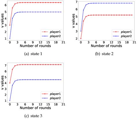 Stationary Markov Equilibrium Strategies In Asynchronous Stochastic Games Existence And Computation