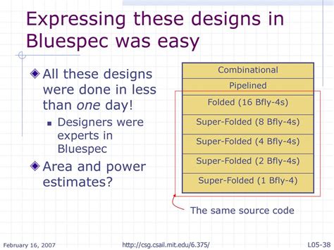 Architectural Exploration Ppt Download