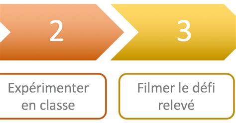 Cod Fi Plateforme D Activit S De Programmation Et De Robotique