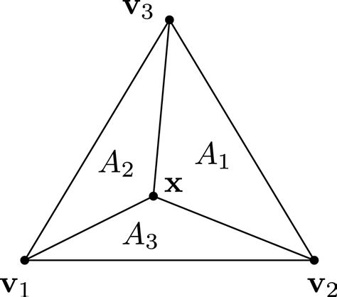 Generalized Barycentric Coordinates And Applications Acta Numerica