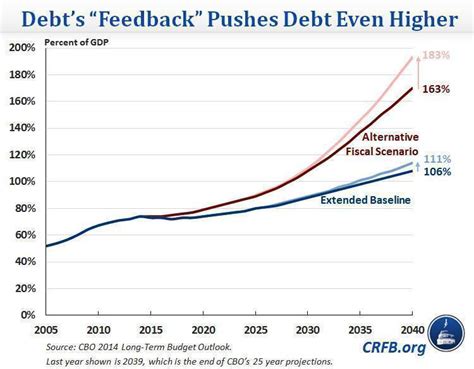 The Economic Impact Of Unsettled Debt Flat Glass