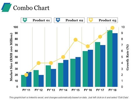 Combo Chart Ppt PowerPoint Presentation File Formats