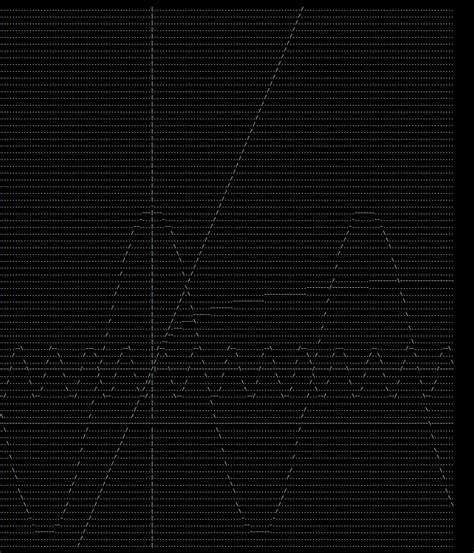 Draw Line Using C Without Graphics Stack Overflow