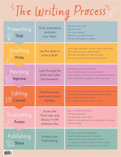 Chart The Writing Process EDSCO