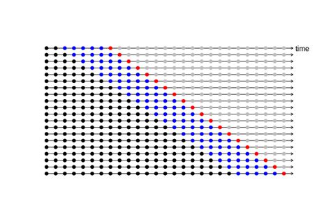 trying to add points to a base r plot stack overflow