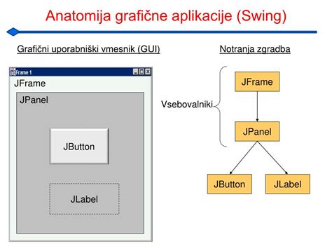 Ppt Programiranje Grafi Nih Aplikacij Java Swing Powerpoint