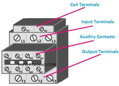 Electrical Contactor Connection And Wiring Diagram ETechnoG