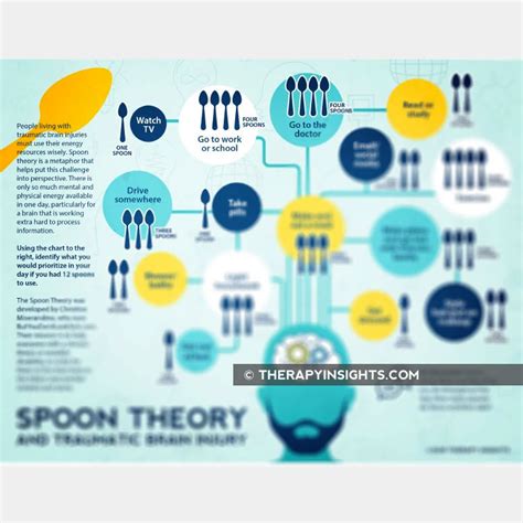 Spoon Theory Neurodiversity Affirming Energy Regulation Self Regulation