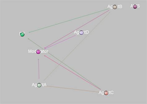Unicast Communication In Des1 Download Scientific Diagram