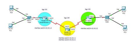 Simulasi Routing Bgp Di Cisco Packet Tracer Rumahtkjwebid