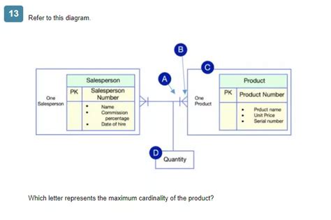 Solved 18 Refer To This Entity Relationship Diagram Chegg