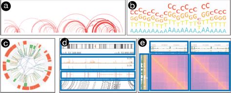 Figure 2 From Enabling Multimodal User Interactions For Genomics