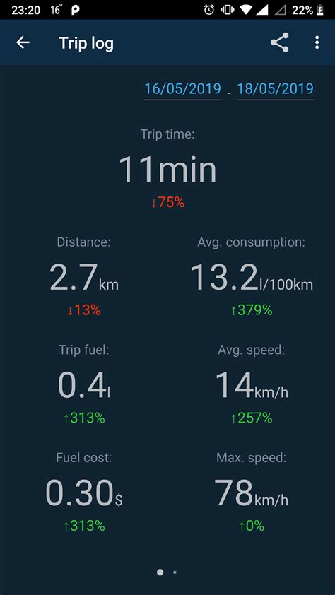 Obd Mary Obd2 Car Scanner For Android Download