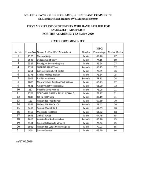 Fillable Online Sr No Form No Name As Per Hsc Marksheet Gender Hsc
